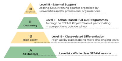 Enriching Learning Experiences - The True Light School of Hong Kong