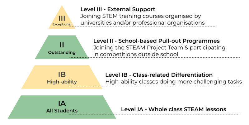 Enriching Learning Experiences - The True Light School of Hong Kong